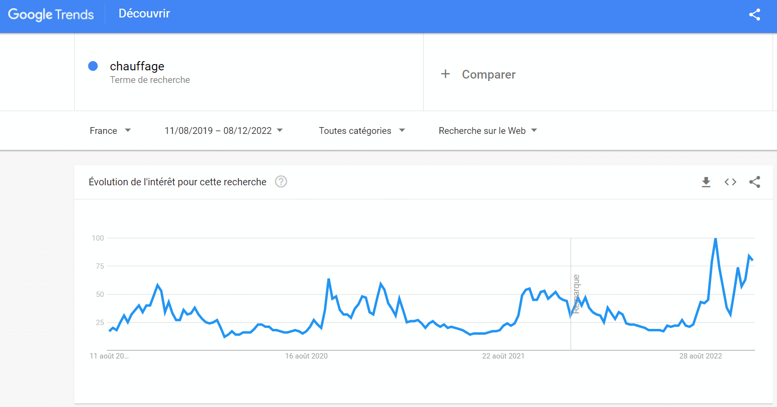 Le boom post-Covid du secteur de l’habitat au profit des acteurs du ...